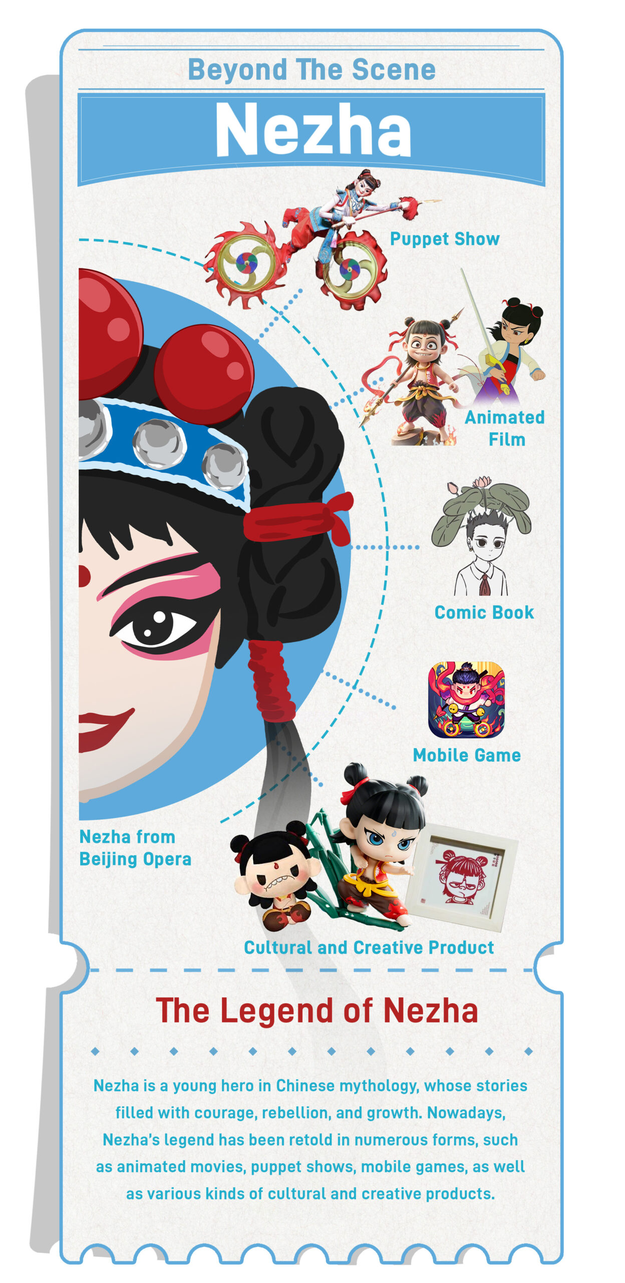 Nezha Reborn with High-tech