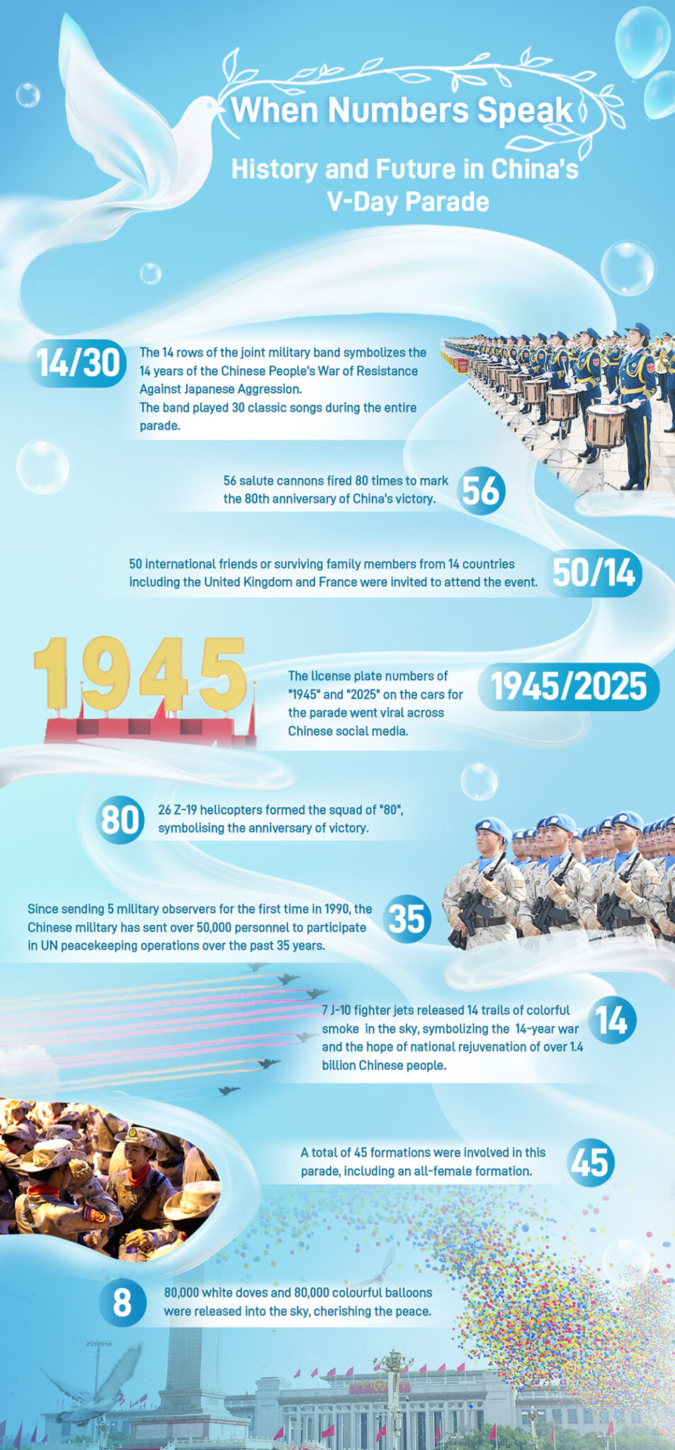 China's V-Day Parade in Numbers