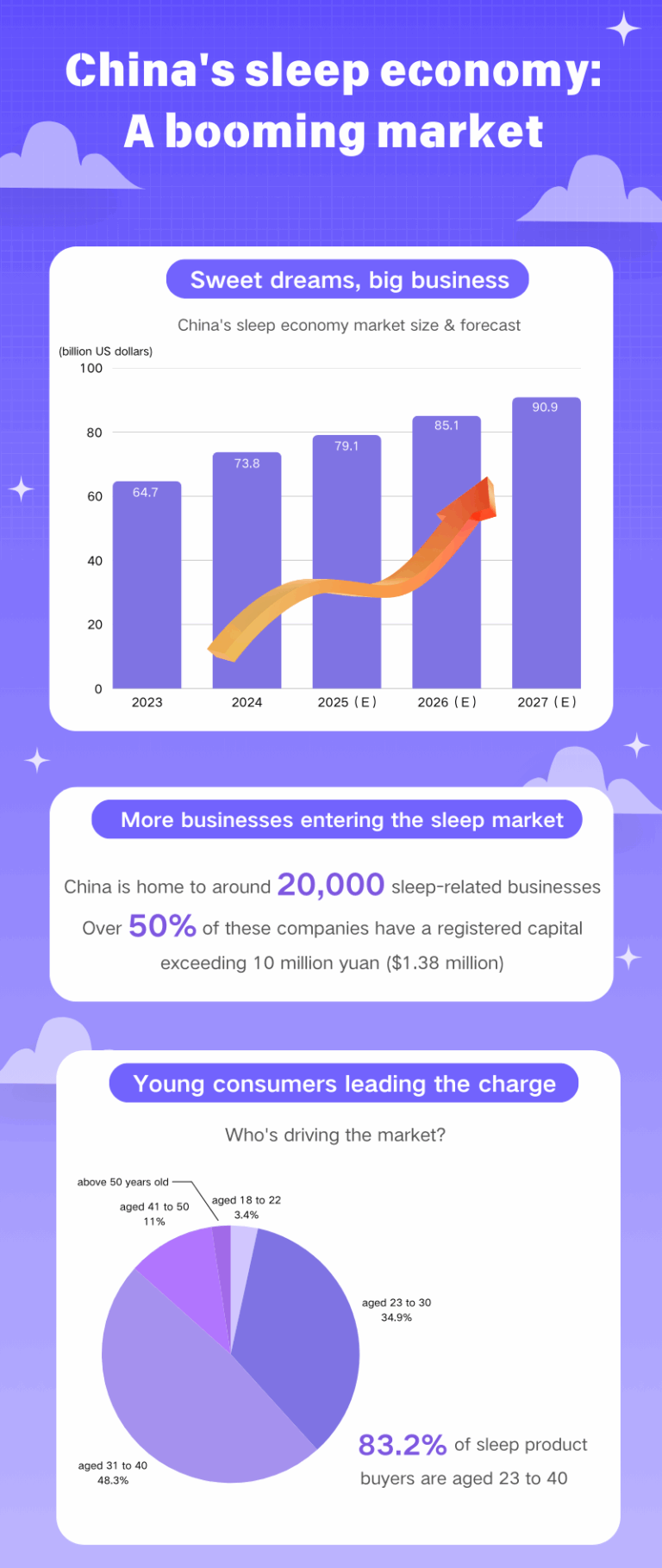 China’s Sleep Economy Booms as Millions Struggle with Insomnia