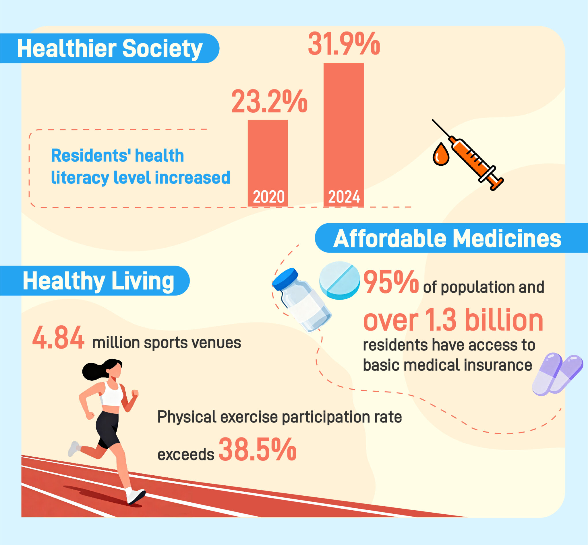 China's Average Life Expectancy Hits 79