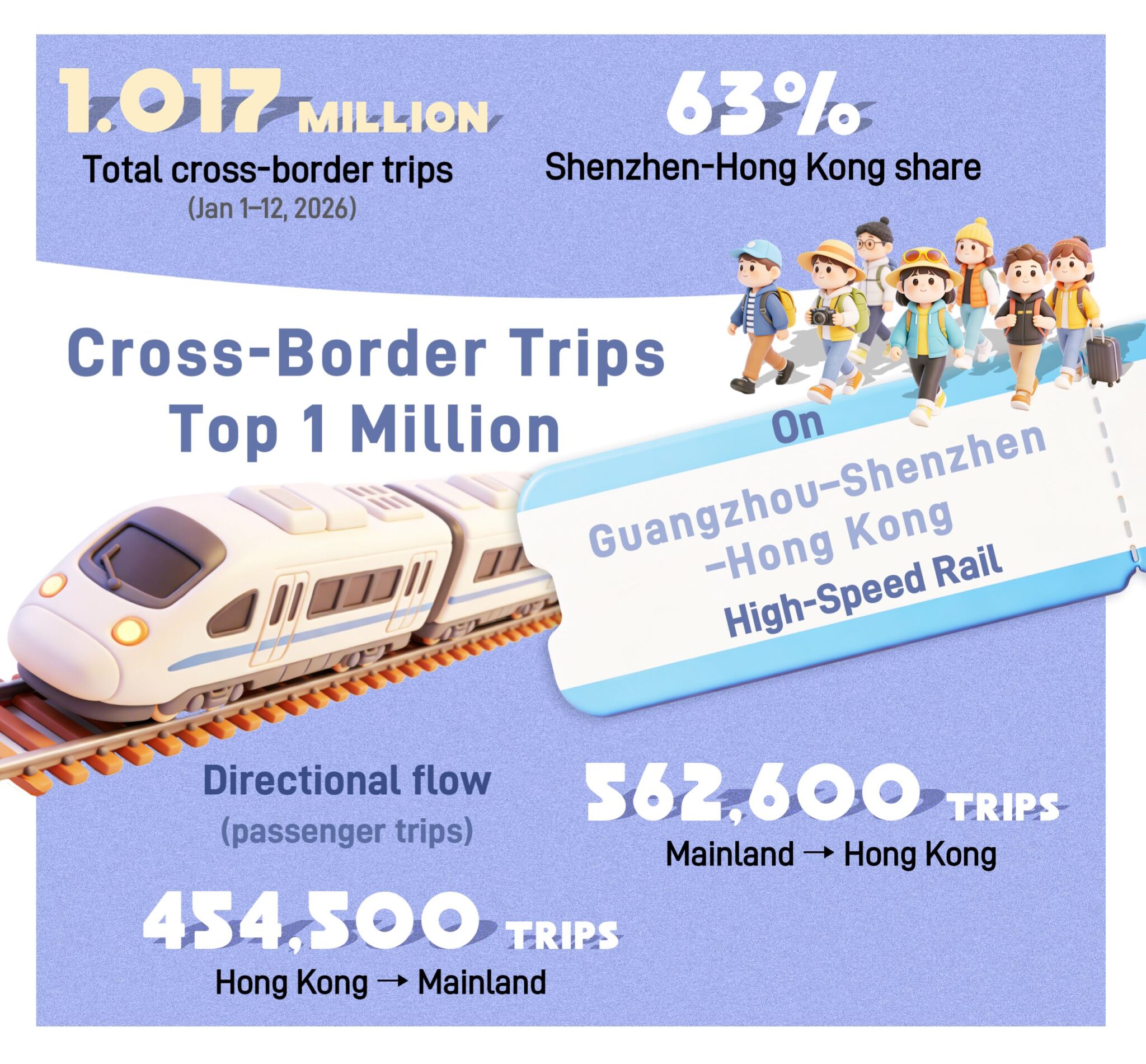 Guangzhou–Shenzhen–Hong Kong Rail Hits 1 Million Cross-Border Trips ...