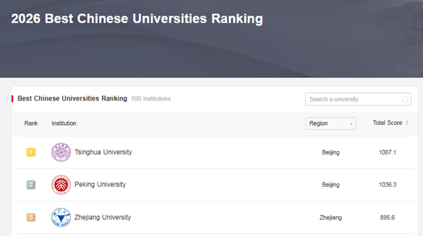 Best Chinese Universities 2026 Ranked by ShanghaiRanking