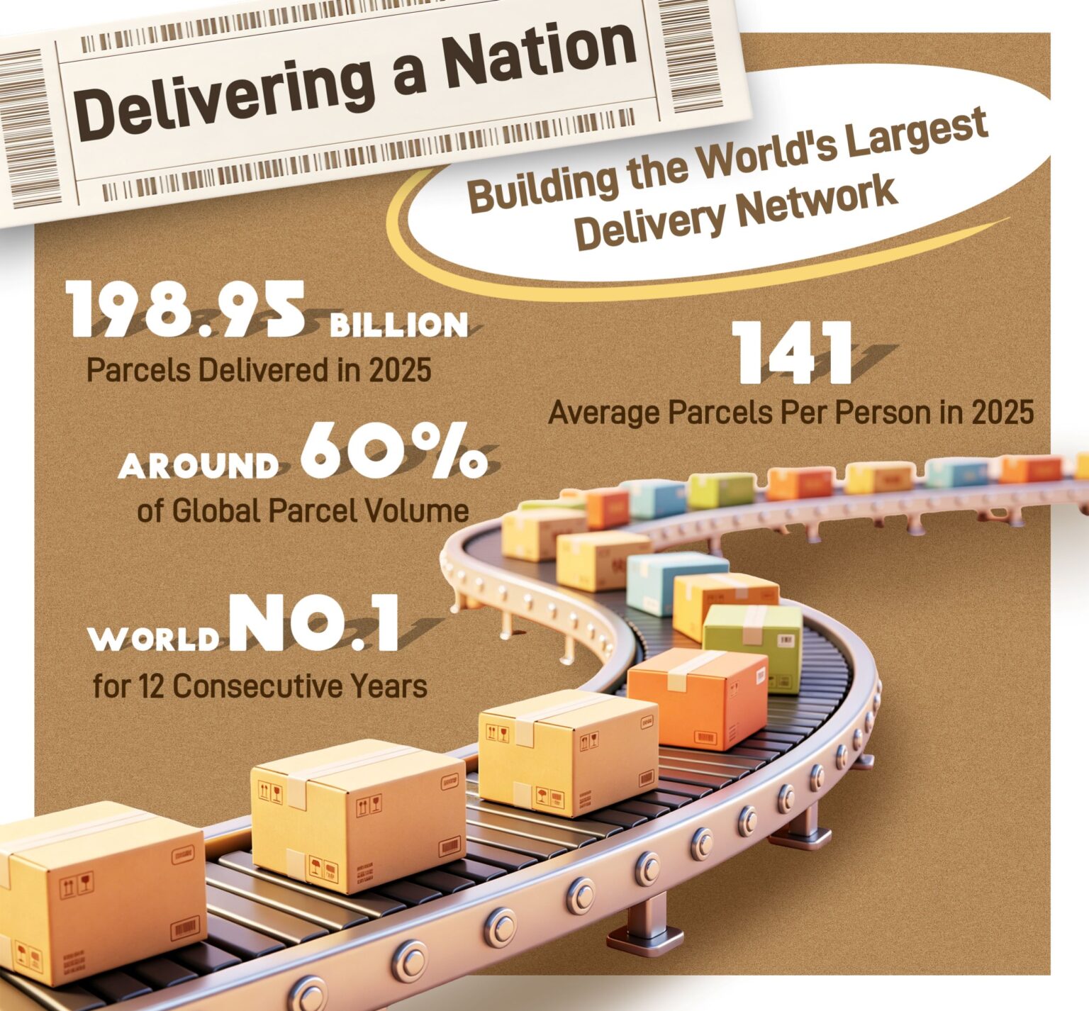China's Logistics Industry Enters a New Stage
